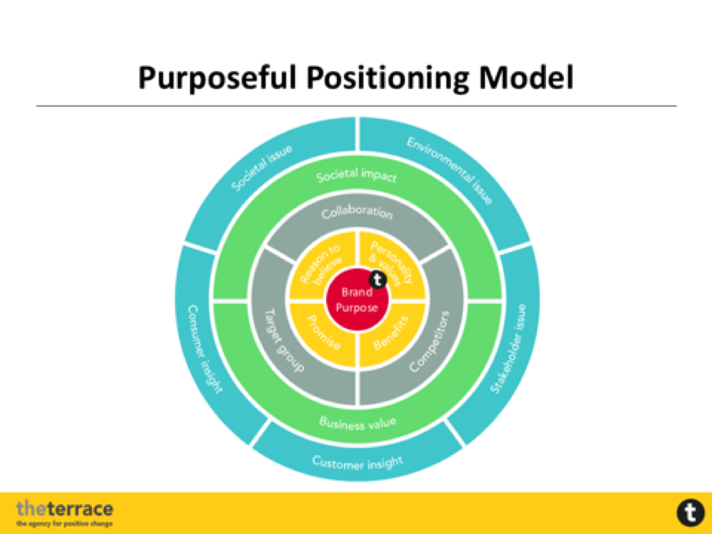 In search of purpose for Fairphone - Change in Context sustainability ...